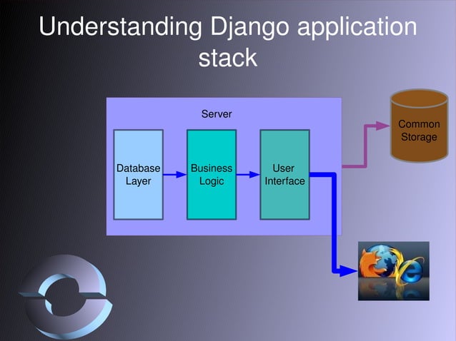 Django Database Optimization | PPT