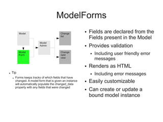 Django admin | PDF | Computer Software and Applications | Computing