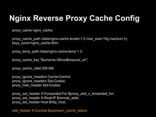 Django and Nginx reverse proxy cache | PDF | Internet | Computing