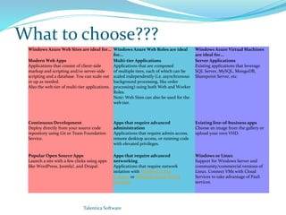 Django app deployment in Azure By Saurabh Agarwal | PPT