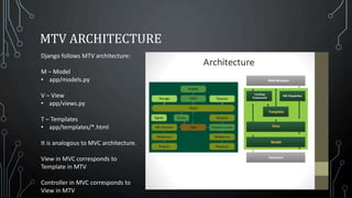 Django apps and ORM Beyond the basics [Meetup hosted by Prodeers.com] | PPT