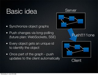 Djangocon Europe 2012 - Sync-Models | PPT
