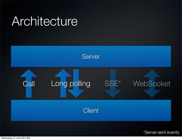 Djangocon Europe 2012 - Sync-Models | PPT