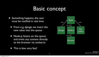 Implementing real time web applications with Django | PPT