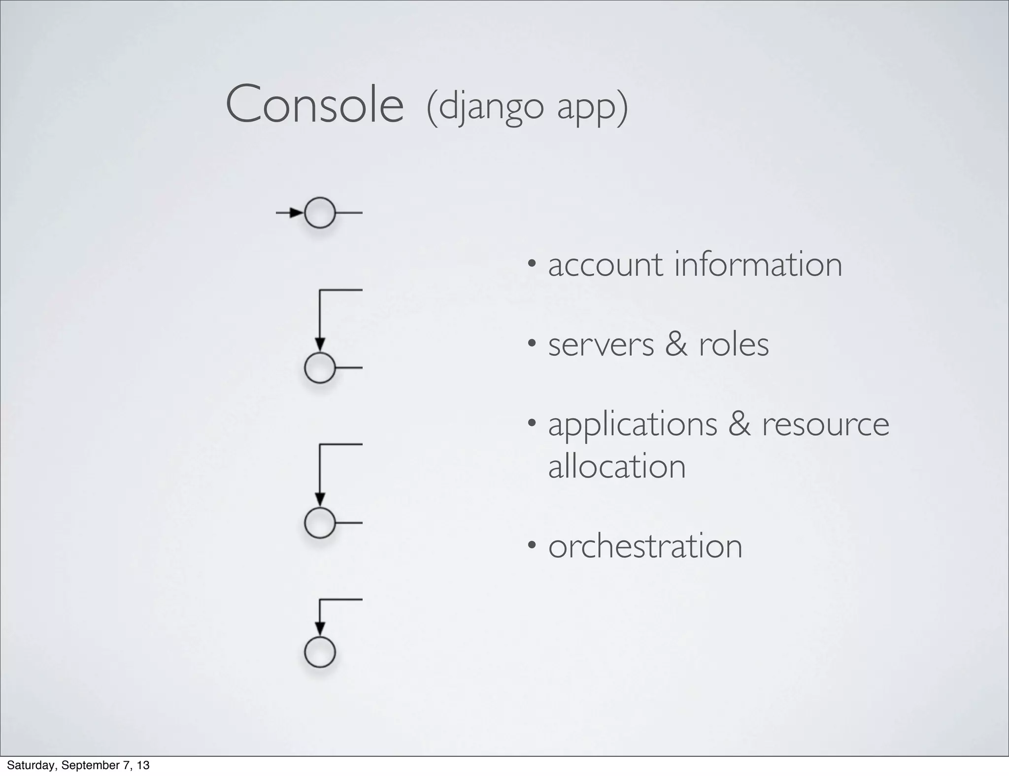 Building a platform with Django, Docker and Salt | Djangocon lightning ...