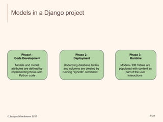 Dynamic Models with Django | PDF
