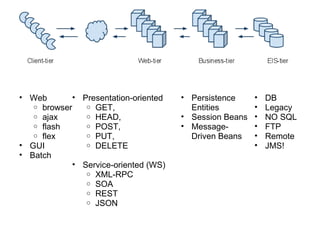 Django in enterprise world | PPT
