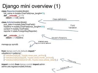 Django in enterprise world | PPT | Free Download