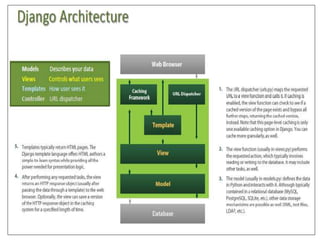 Django for beginners by annai | PPT