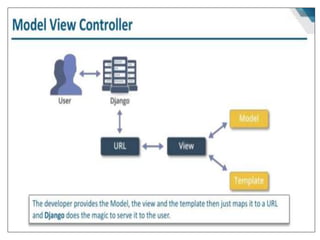 Django for beginners by annai | PPT