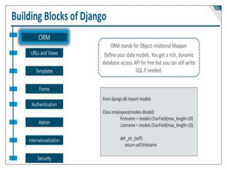 Django for beginners by annai | PPT