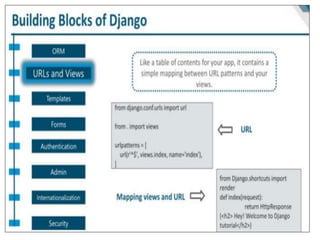 Django for beginners by annai | PPT