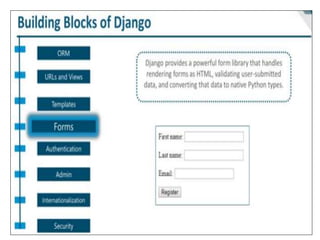 Django for beginners by annai | PPT