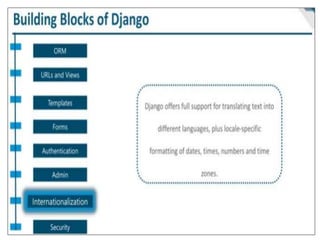 Django for beginners by annai | PPT