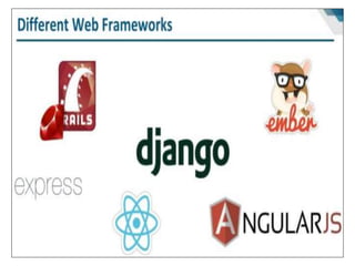 Django for beginners by annai | PPT