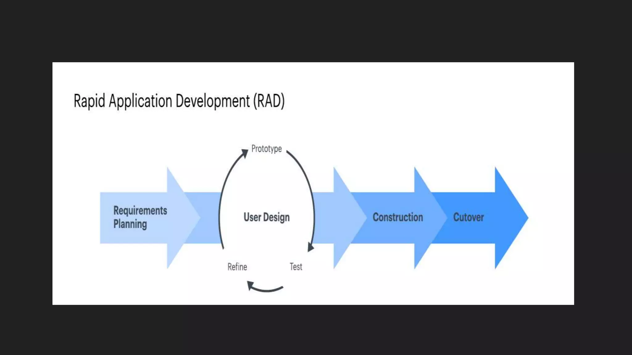 Django framework | PPT