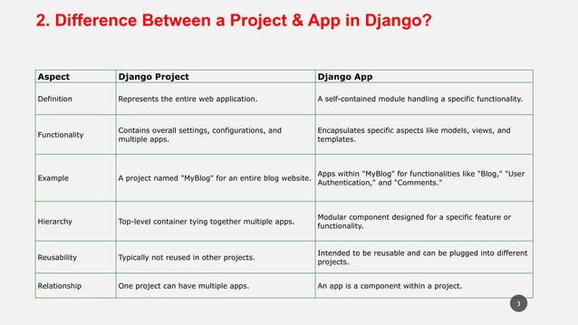 Django Framework Interview Question and Answer partOne.pptx