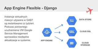 Integracja Django z Google Cloud Platform | PPT
