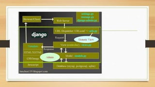 Django getting start | PPTX