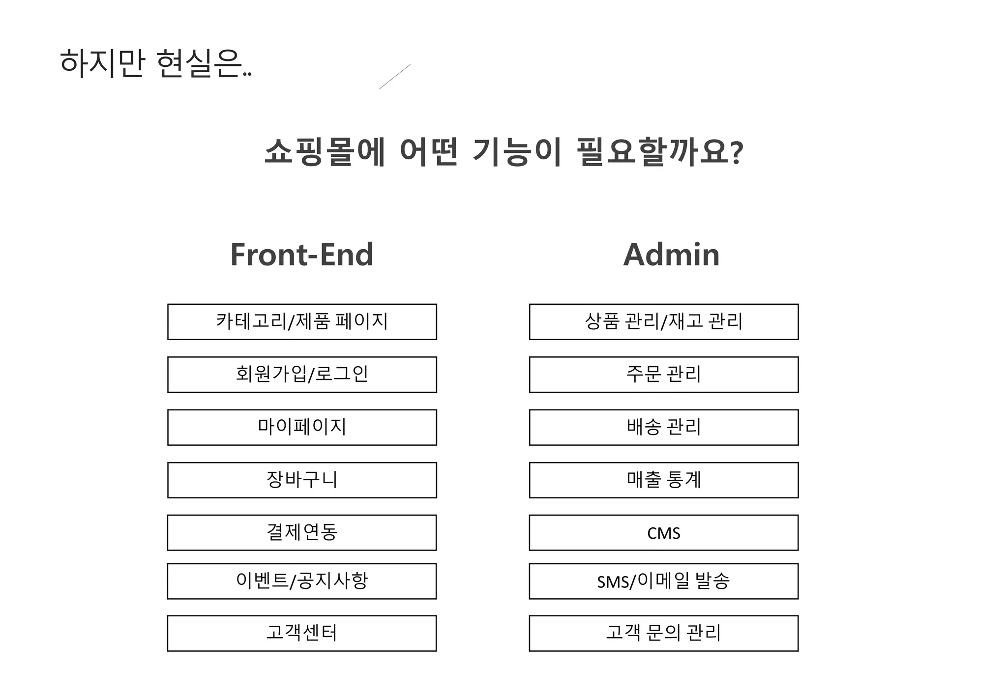 Pythondjango를 이용한 쇼핑몰 구축2018 4월 Django Girls Seoul Ppt