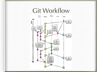 Django Heroku pipelines | PPT