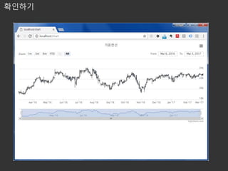 Django+highchart | PPT