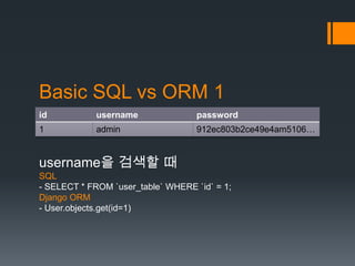Basic Django ORM | PPTX
