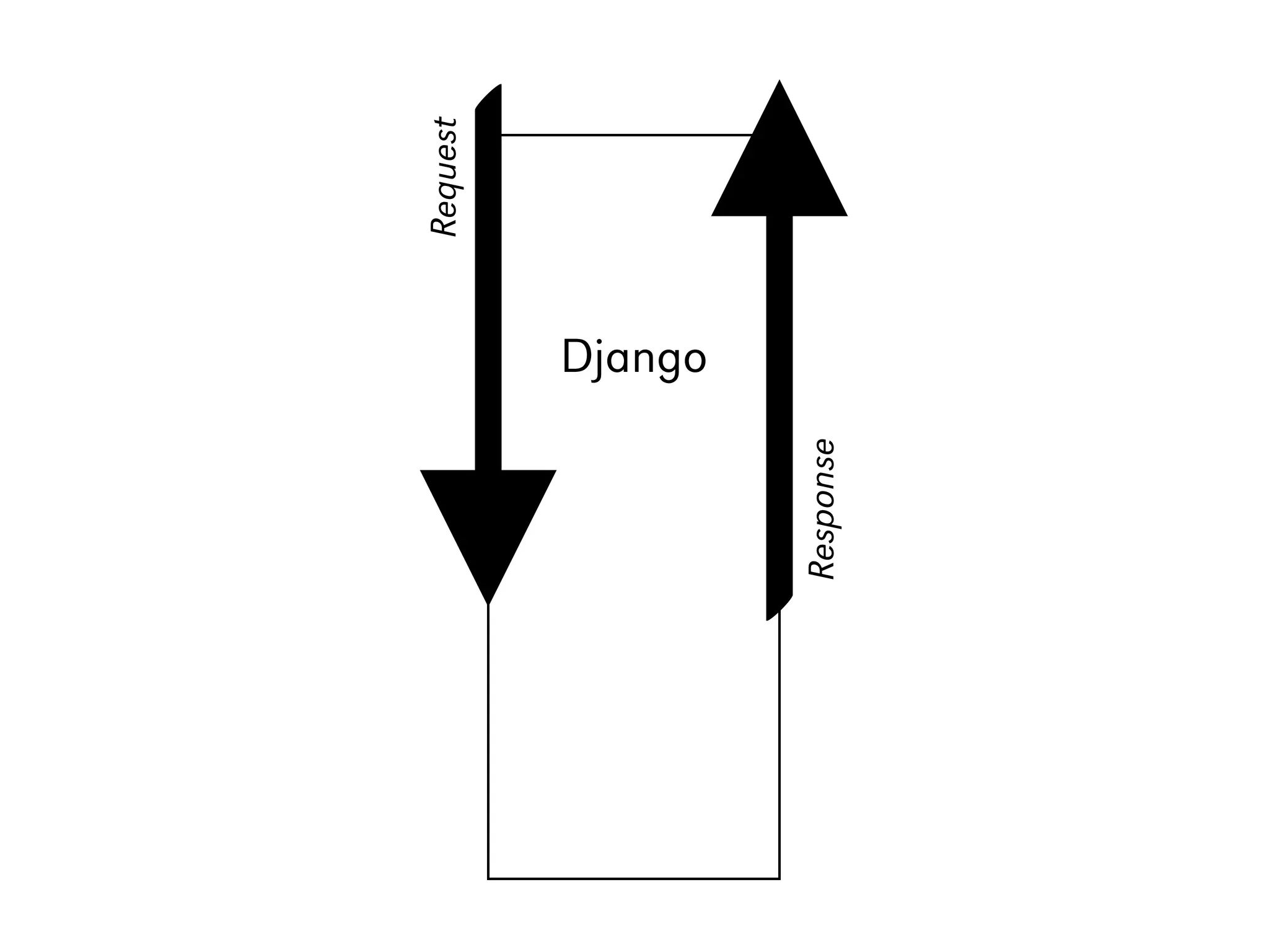 Web Development With Python And Django Ppt