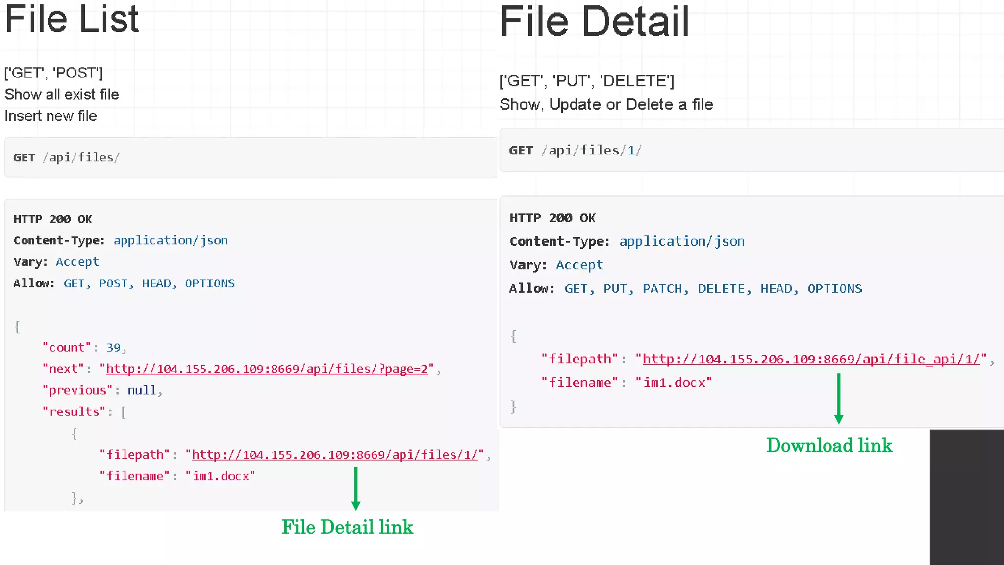 Django rest framework | PPTX