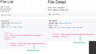 Django rest framework | PPTX
