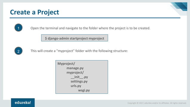 Django Rest Framework | How to Create a RESTful API Using Django ...