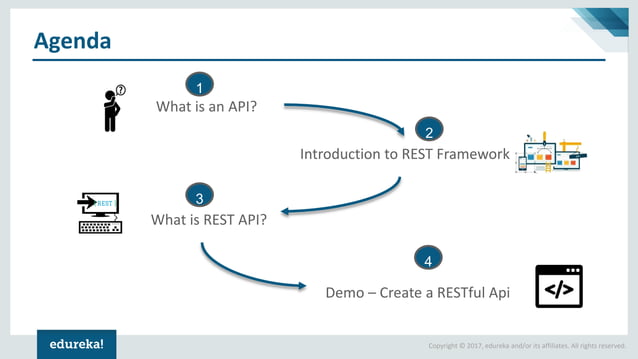 Django Rest Framework How To Create A Restful Api Using Django Django Tutorial Edureka Pdf