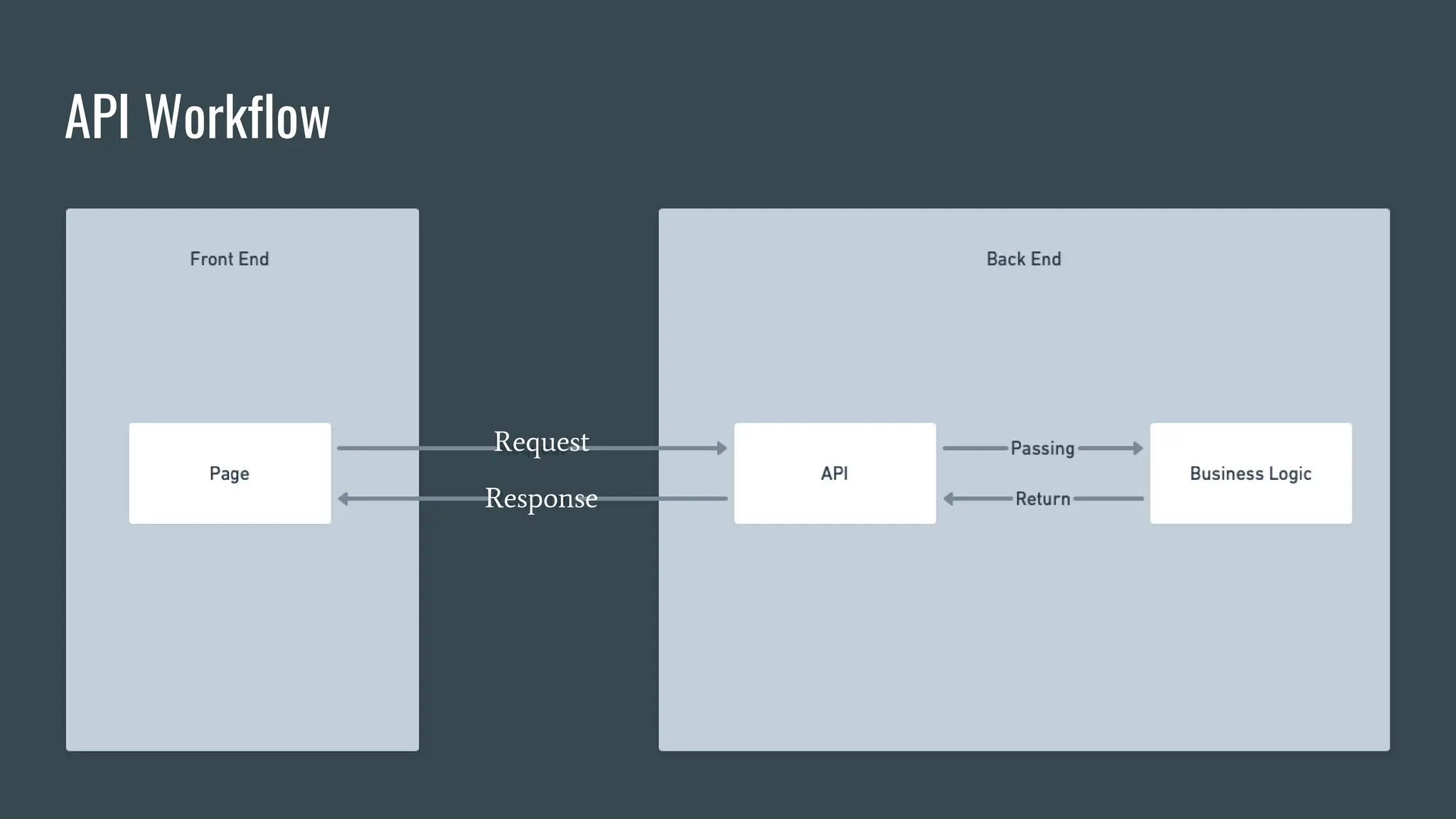 Django REST Framework 2022fffffffff.pptx