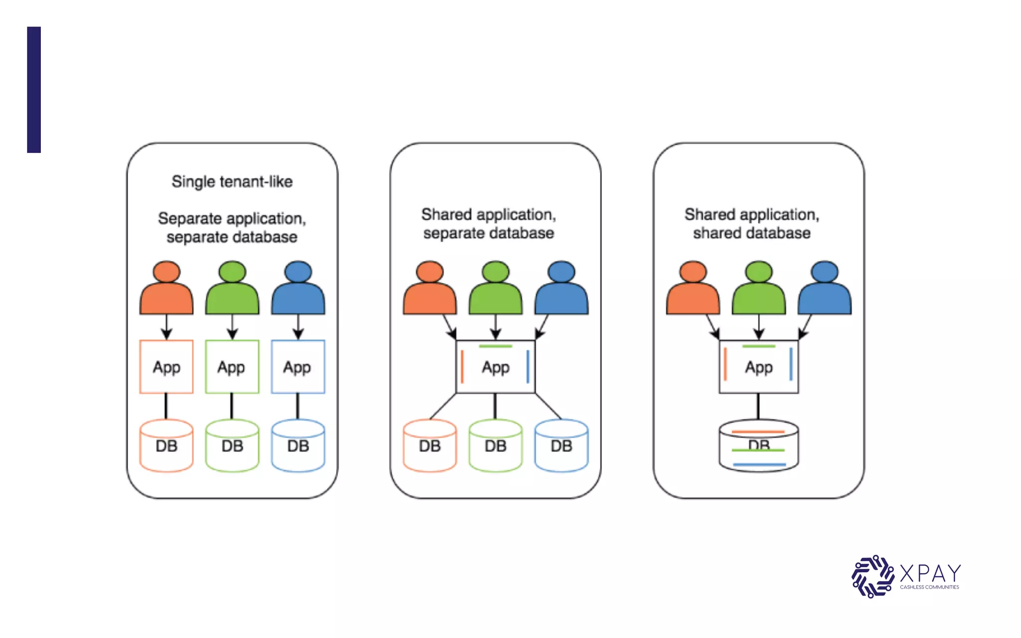 Django superpower: User Dashboards | PPT