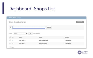 Django superpower: User Dashboards | PPT