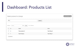 Django superpower: User Dashboards | PPT
