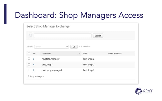 Django superpower: User Dashboards | PPT