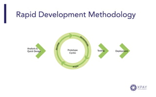 Django superpower: User Dashboards | PPT