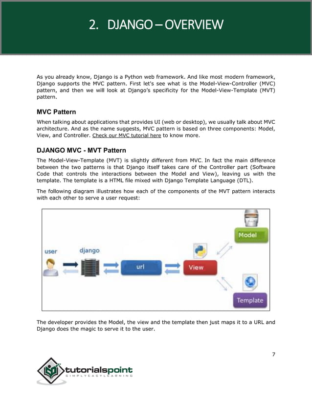 Django tutorial | PDF