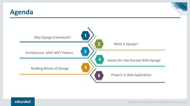 Django Tutorial | Django Web Development With Python | Django Training ...