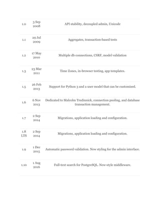 Django Tutorial_ Let’s take a deep dive into Django’s web framework.pdf