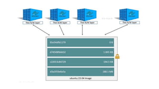 Django via Docker | PPT
