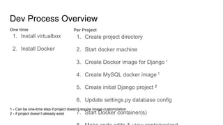 Django via Docker | PPT | Free Download