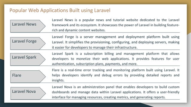 Django VS Laravel | PPTX | Web Development | Internet
