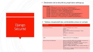 Django web framework | PPT