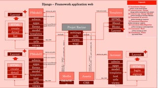 Django web framework | PPT