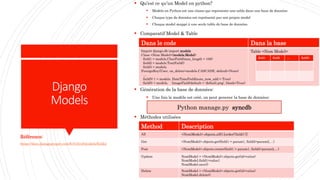 Django web framework | PPT