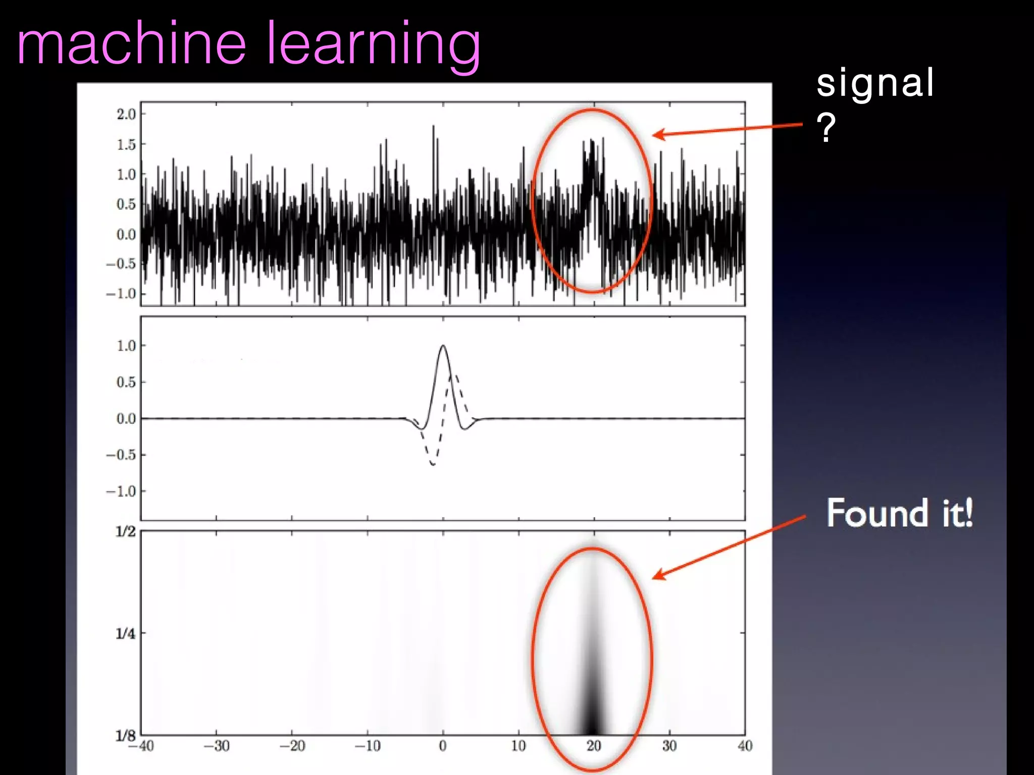 Python in Astronomy | PPT