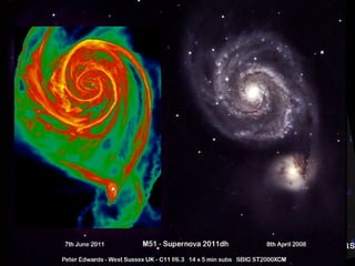 Python in Astronomy | PPT