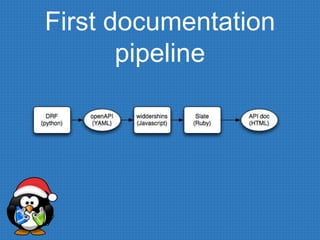 Documenting an API written in Django Rest Framework | PPTX | Web ...